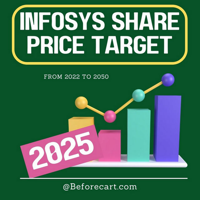 Infosys Share Price Target Should We Buy Infosys Stock Infosys Share Price Target Should We Buy Infosys Stock